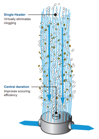 Hollow Fiber Membrane Equipment